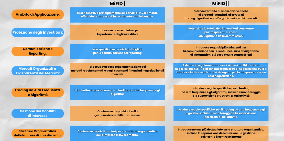 Questionario MiFID, il test obbligatorio prima di investire | ADifesa