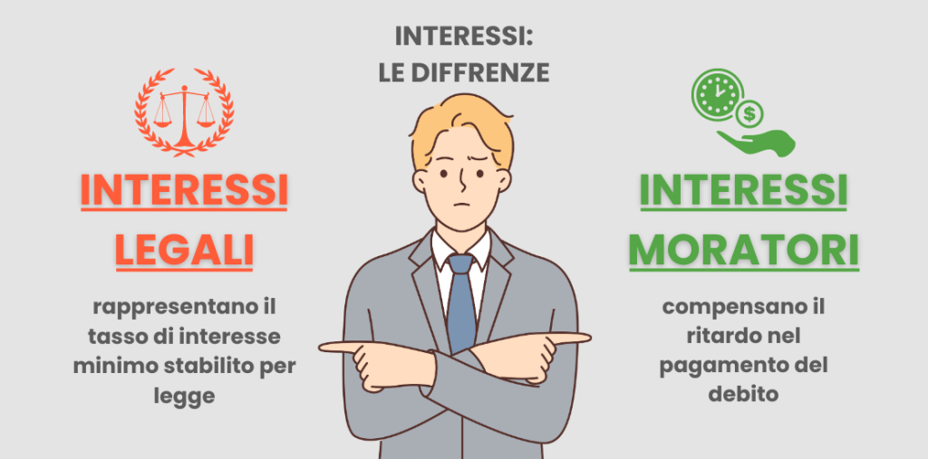 Calcolo interessi moratori, quando scatta l’usura? | ADifesa